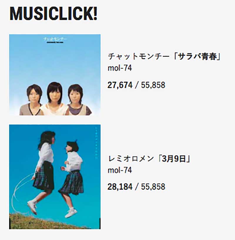 mol-74 – J-WAVE 81.3 FM JK RADIO TOKYO UNITED